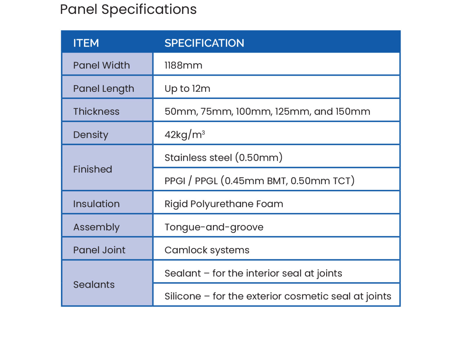 Polyurethane PU Panels Supplier and Manufacturer in Malaysia